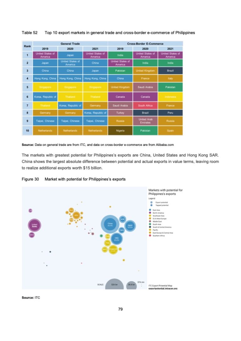 ITC：RCEP与东盟国家跨境电商发展机遇研究报告 | 互联网数据资讯网-199IT | 中文互联网数据研究资讯中心-199IT
