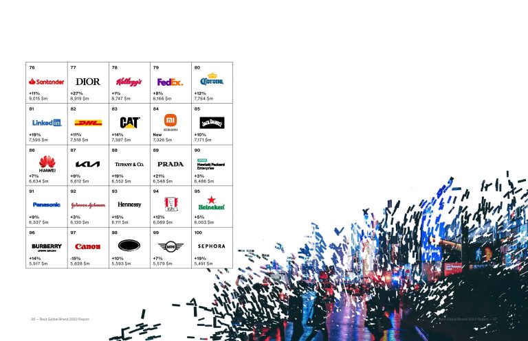 Interbrand：2022年最佳全球品牌报告 | 互联网数据资讯网-199IT | 中文互联网数据研究资讯中心-199IT