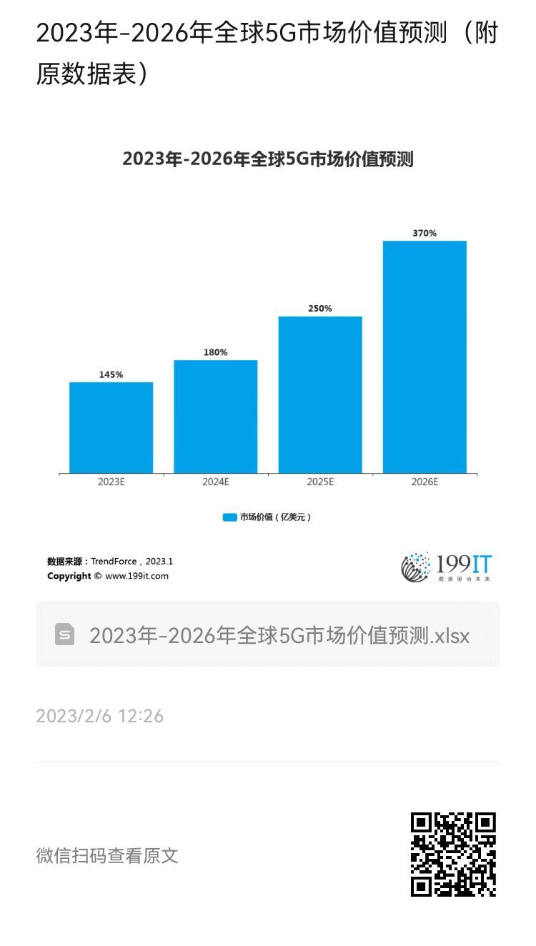 2023年-2026年全球5G市场价值预测（附原数据表） | 互联网数据资讯网-199IT | 中文互联网数据研究资讯中心-199IT