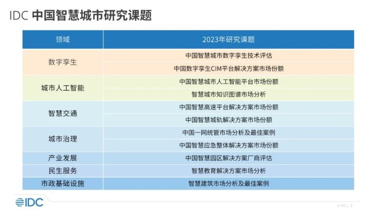 IDC：2022年中国智慧城市市场分析及2023年十大预测 | 互联网数据资讯网-199IT | 中文互联网数据研究资讯中心-199IT