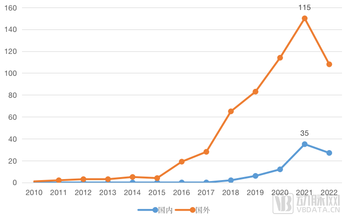 ChatGPT能够颠覆医疗AI吗？ | 互联网数据资讯网-199IT | 中文互联网数据研究资讯中心-199IT