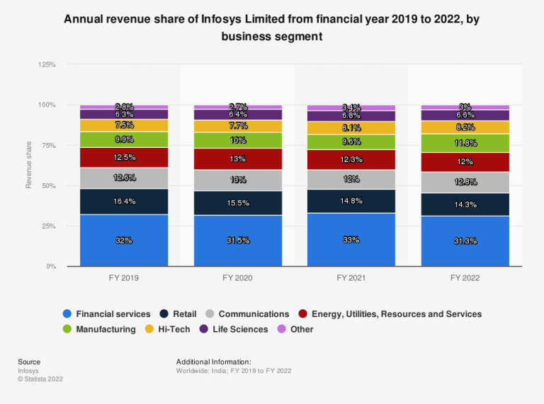 Infosys的全球布局和未来扩张 | 互联网数据资讯网-199IT | 中文互联网数据研究资讯中心-199IT