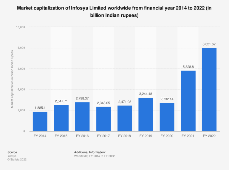 Infosys的全球布局和未来扩张 | 互联网数据资讯网-199IT | 中文互联网数据研究资讯中心-199IT