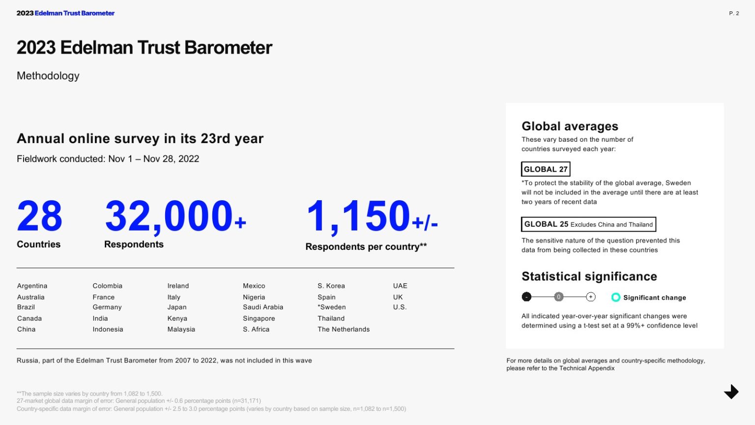 Edelman：2023年信任晴雨表 | 互联网数据资讯网-199IT | 中文互联网数据研究资讯中心-199IT