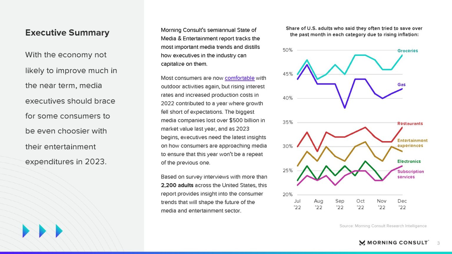 Morning Consult：2023上半年媒体和娱乐报告 | 互联网数据资讯网-199IT | 中文互联网数据研究资讯中心-199IT