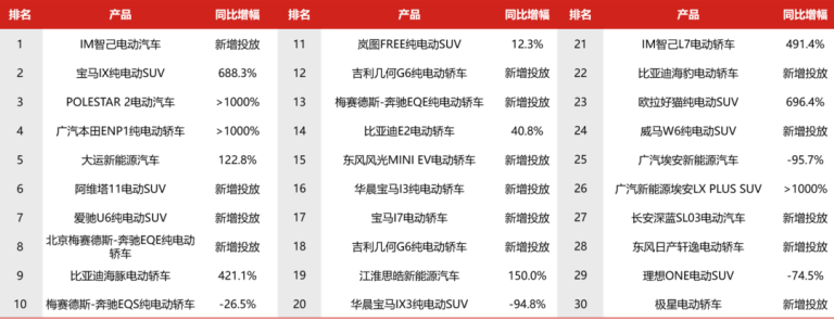 CTR：2022年广告营销市场趋势解读 | 互联网数据资讯网-199IT | 中文互联网数据研究资讯中心-199IT