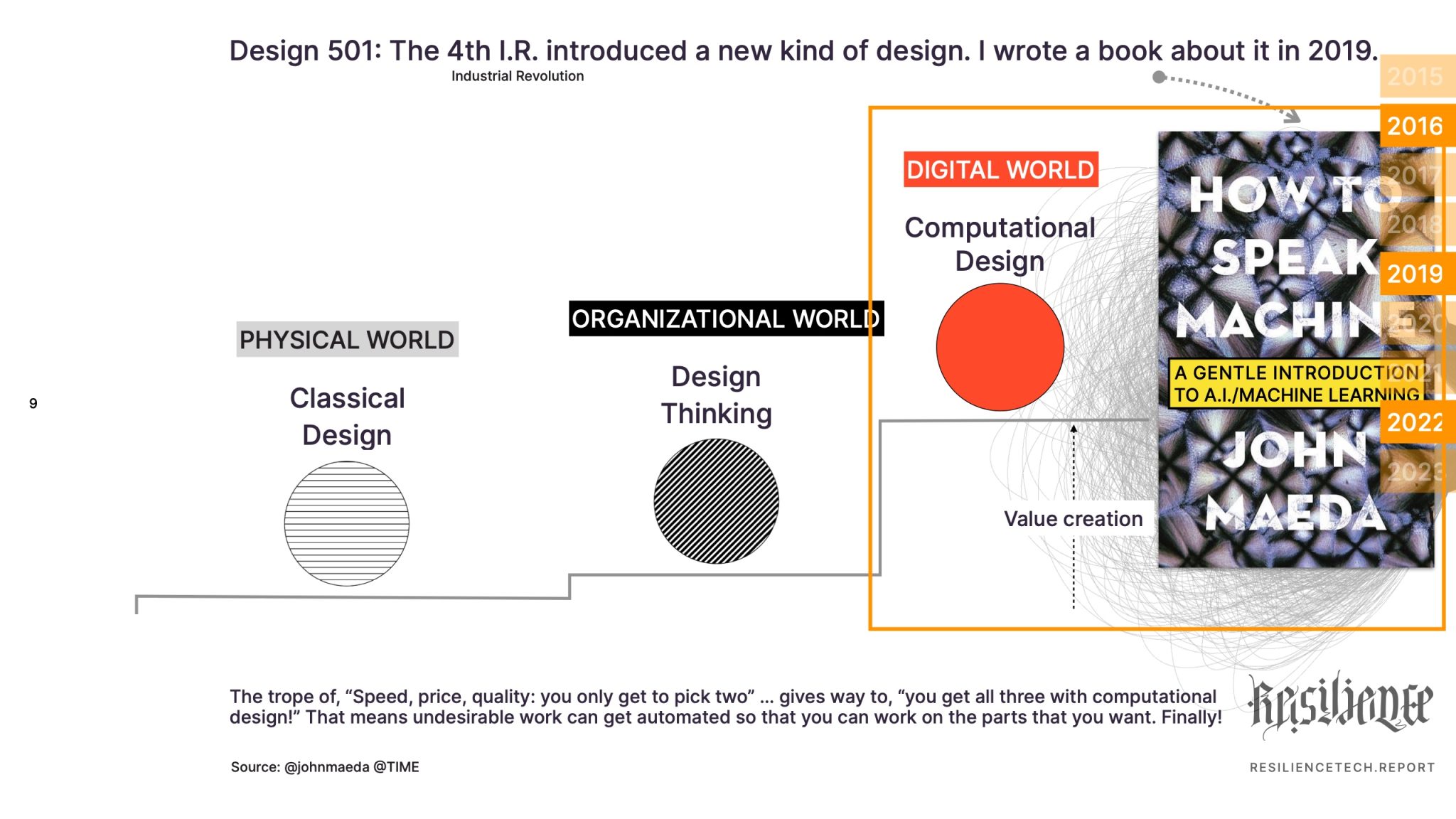 科技中的设计报告2023：设计与人工智能 | 互联网数据资讯网-199IT | 中文互联网数据研究资讯中心-199IT