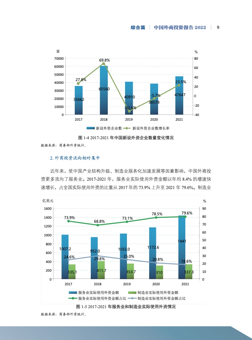 商务部：2022中国外商投资报告 | 互联网数据资讯网-199IT | 中文互联网数据研究资讯中心-199IT