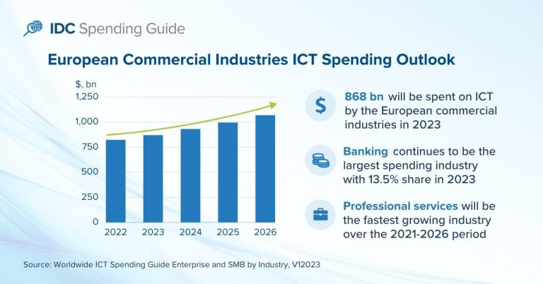 IDC：2023年欧洲ICT支出将达到1.2 万亿美元 | 互联网数据资讯网-199IT | 中文互联网数据研究资讯中心-199IT
