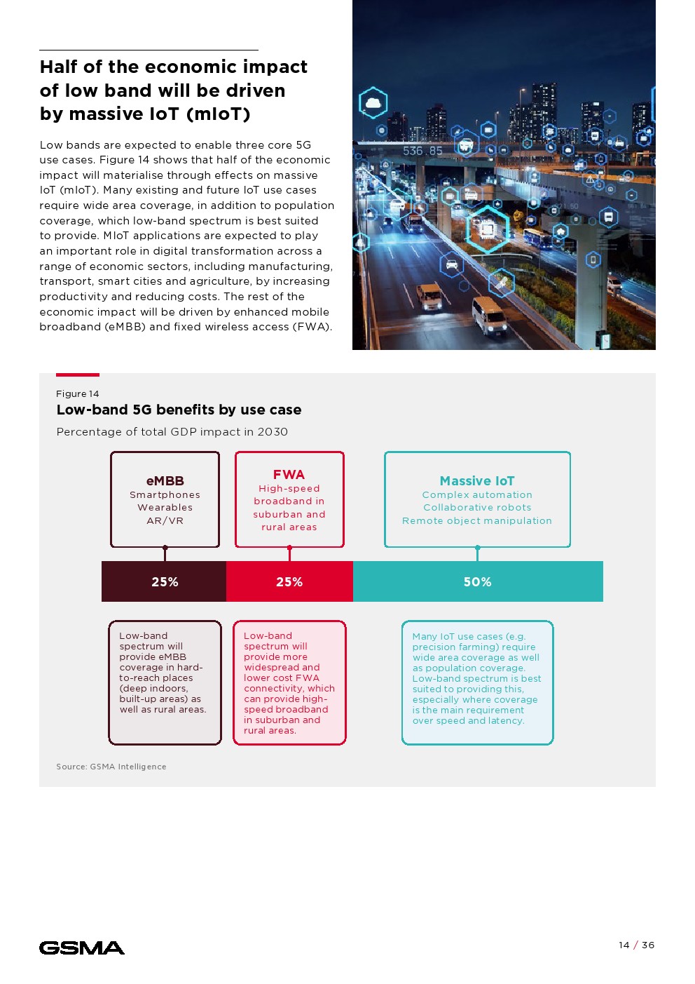 GSMA报告：5G的社会经济效益 | 互联网数据资讯网-199IT | 中文互联网数据研究资讯中心-199IT