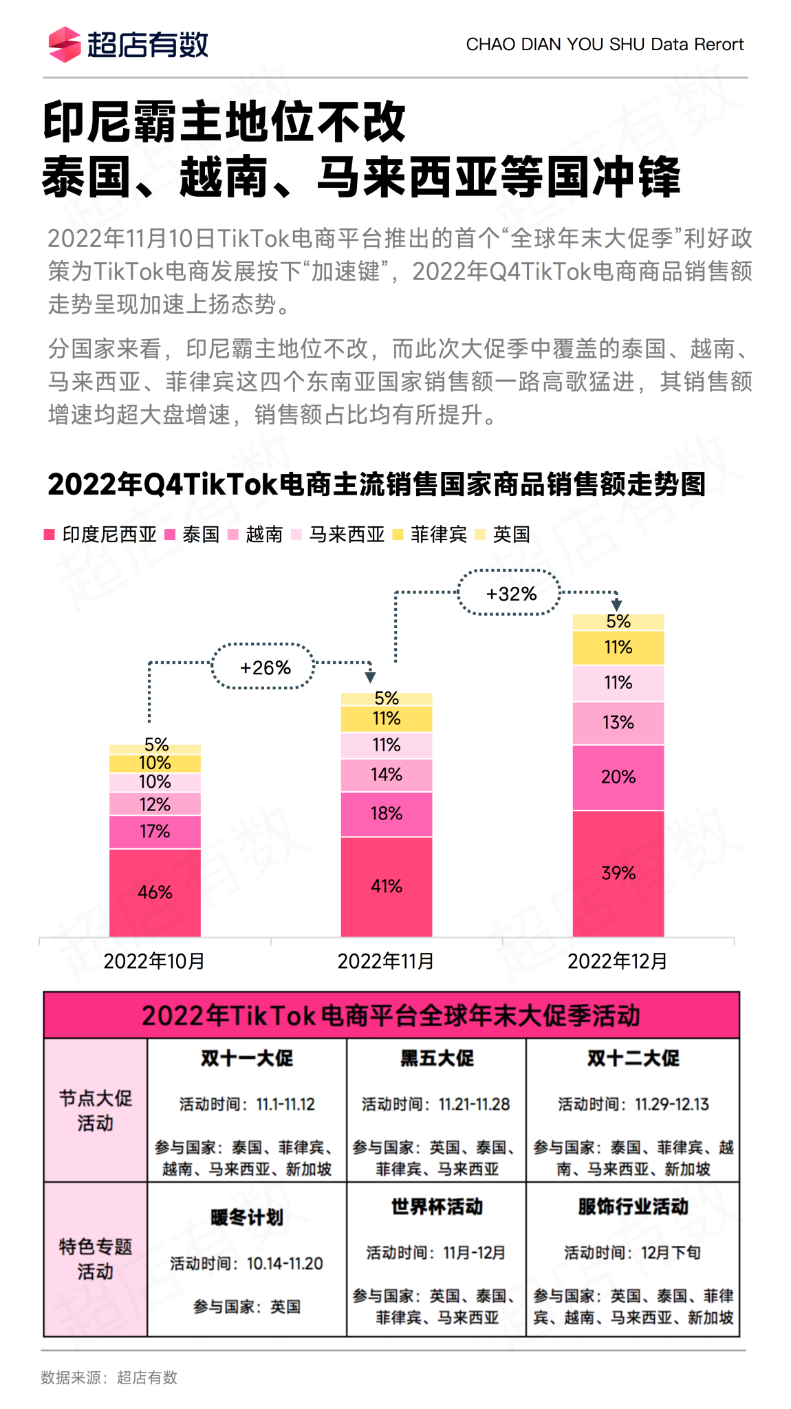 TikTok东南亚市场商品趋势分析报告 | 互联网数据资讯网-199IT | 中文互联网数据研究资讯中心-199IT