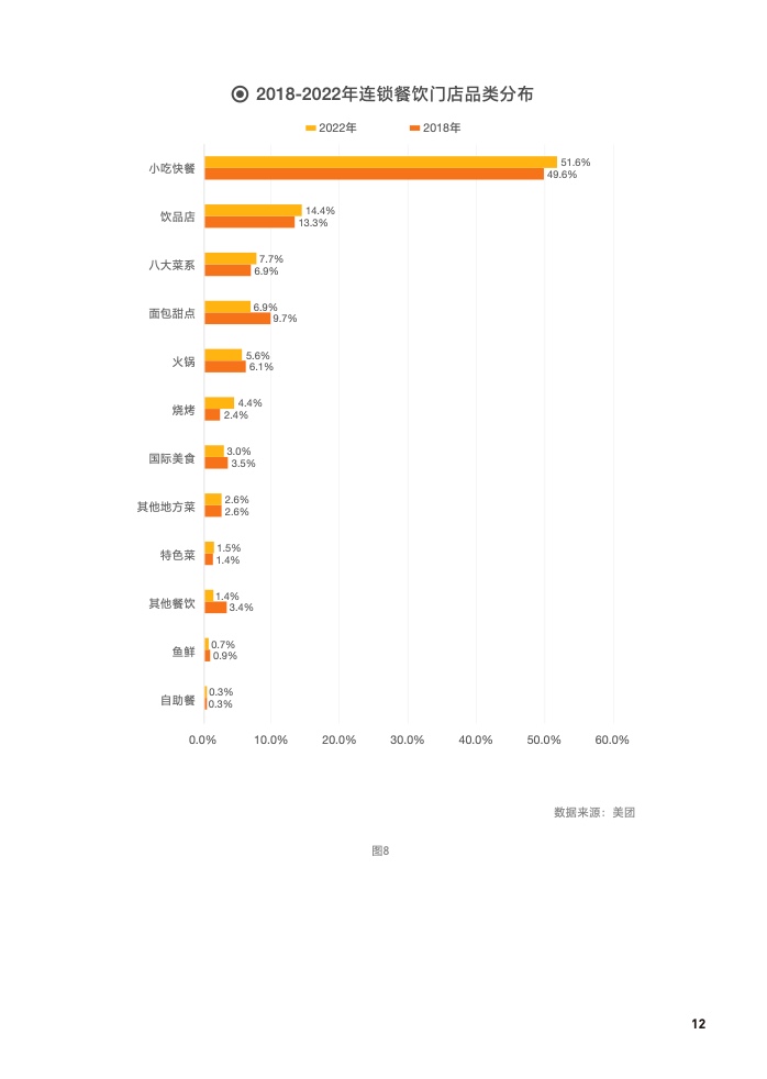 美团&CCFA：2023中国餐饮加盟行业白皮书 | 互联网数据资讯网-199IT | 中文互联网数据研究资讯中心-199IT