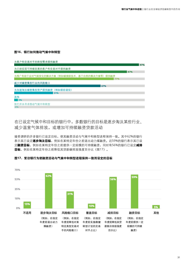 德勤&IBFed：银行业在全球经济低碳转型中的作用 | 互联网数据资讯网-199IT | 中文互联网数据研究资讯中心-199IT
