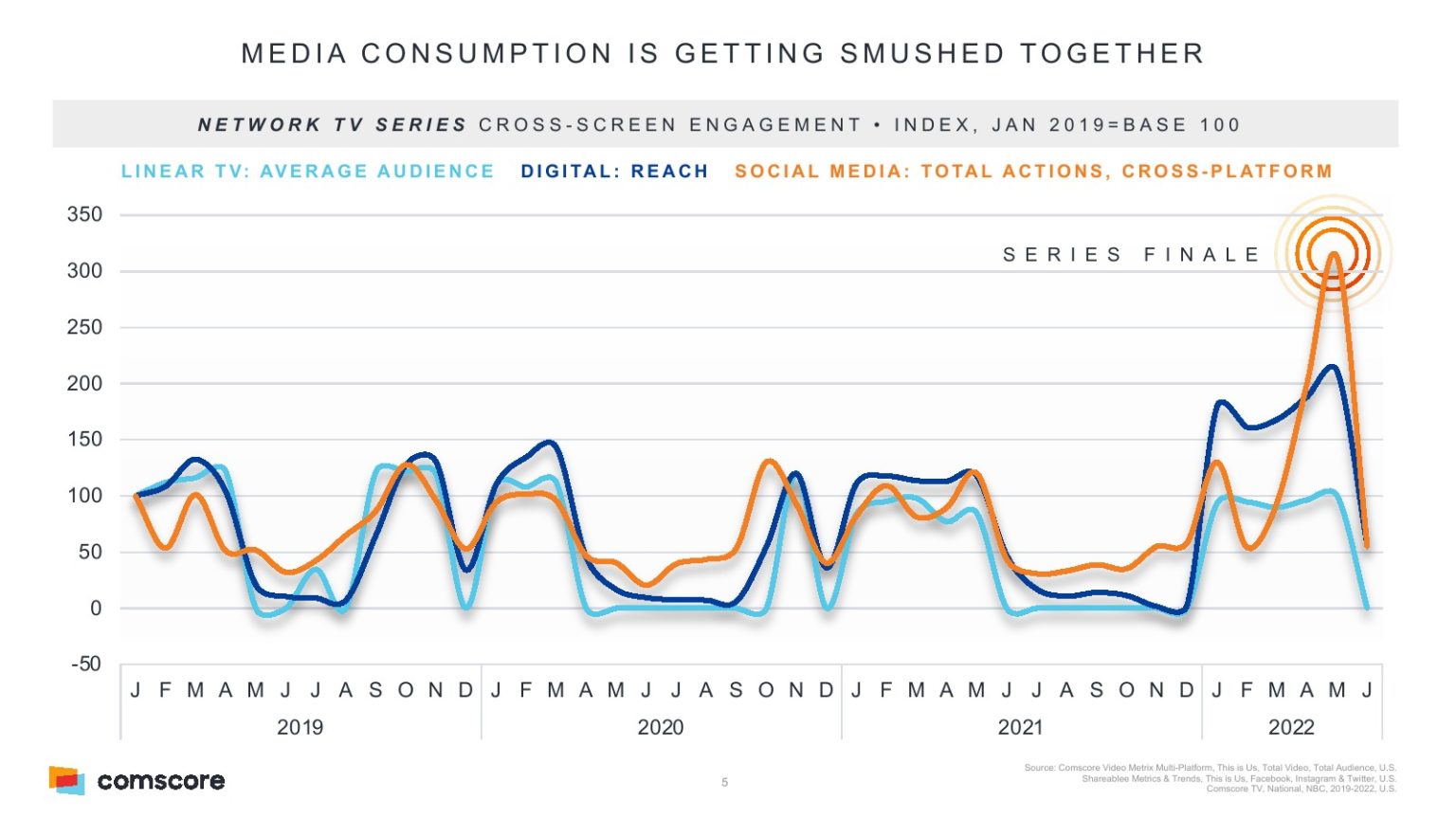 Comscore：2023年Z世代报告 | 互联网数据资讯网-199IT | 中文互联网数据研究资讯中心-199IT