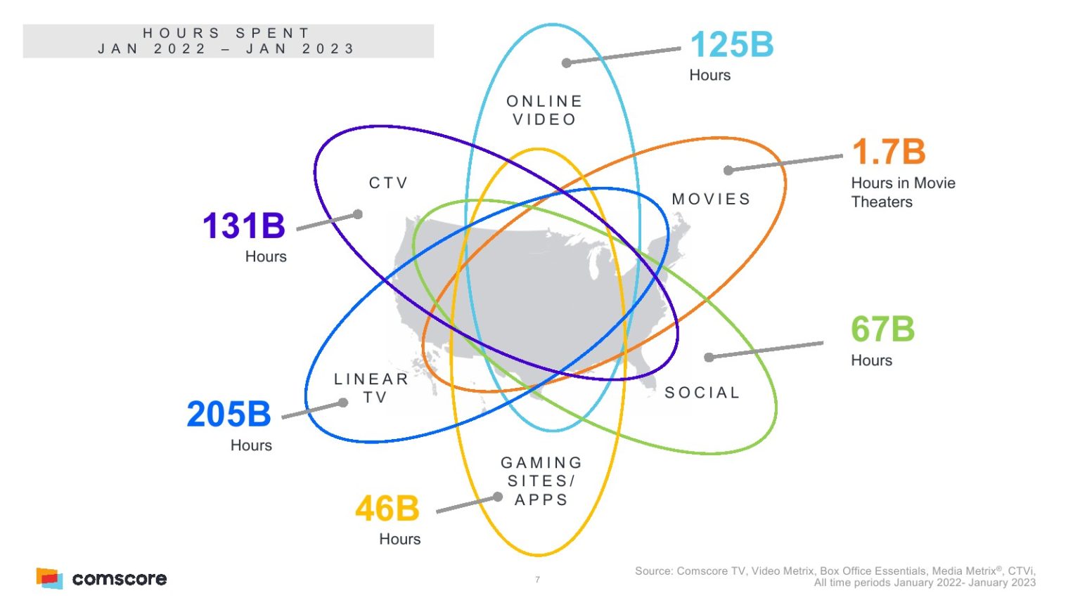 Comscore：2023年Z世代报告 | 互联网数据资讯网-199IT | 中文互联网数据研究资讯中心-199IT