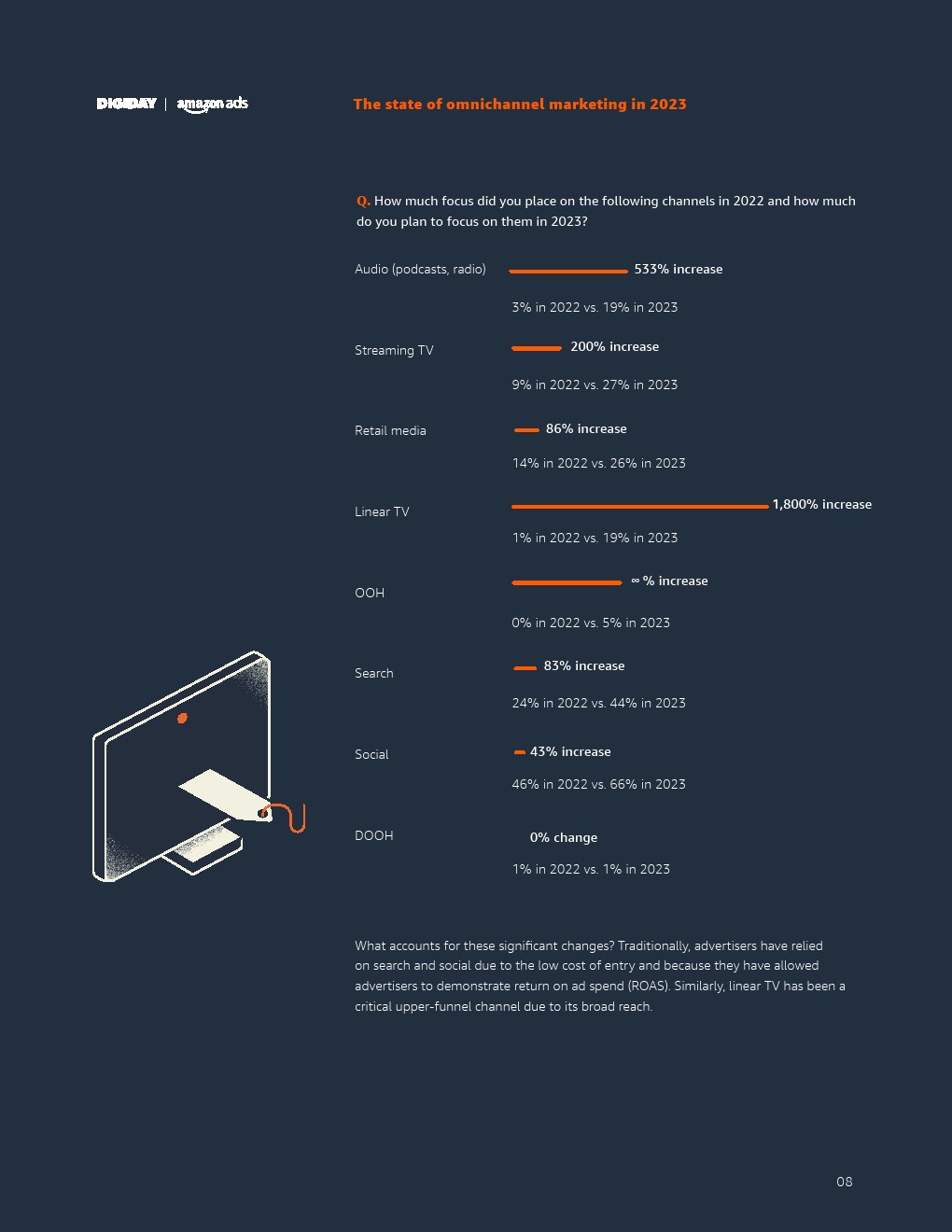 Digiday：2023年全渠道营销报告 | 互联网数据资讯网-199IT | 中文互联网数据研究资讯中心-199IT
