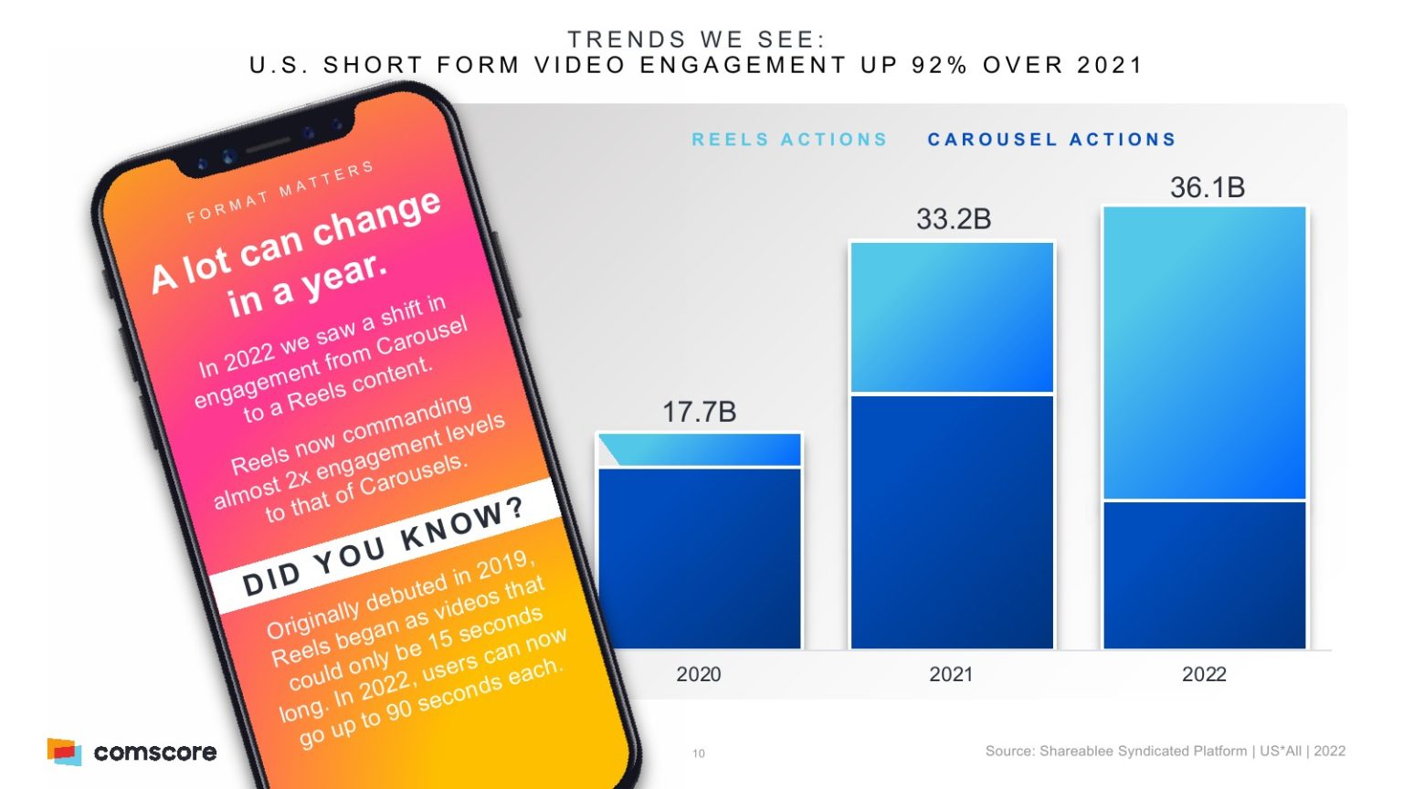 Comscore：2023年Z世代报告 | 互联网数据资讯网-199IT | 中文互联网数据研究资讯中心-199IT