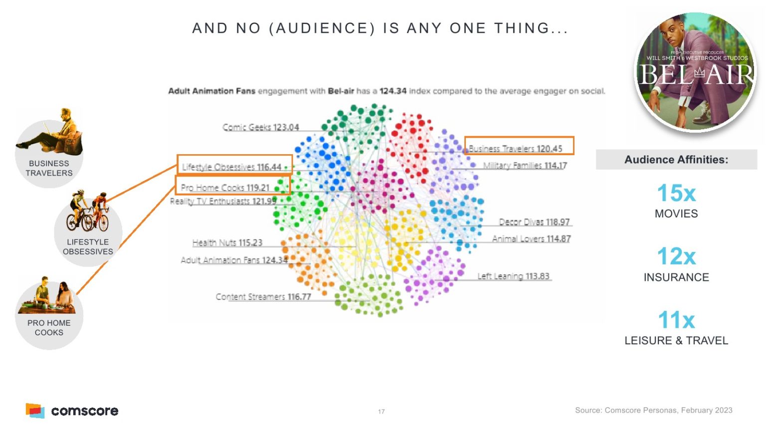 Comscore：2023年Z世代报告 | 互联网数据资讯网-199IT | 中文互联网数据研究资讯中心-199IT