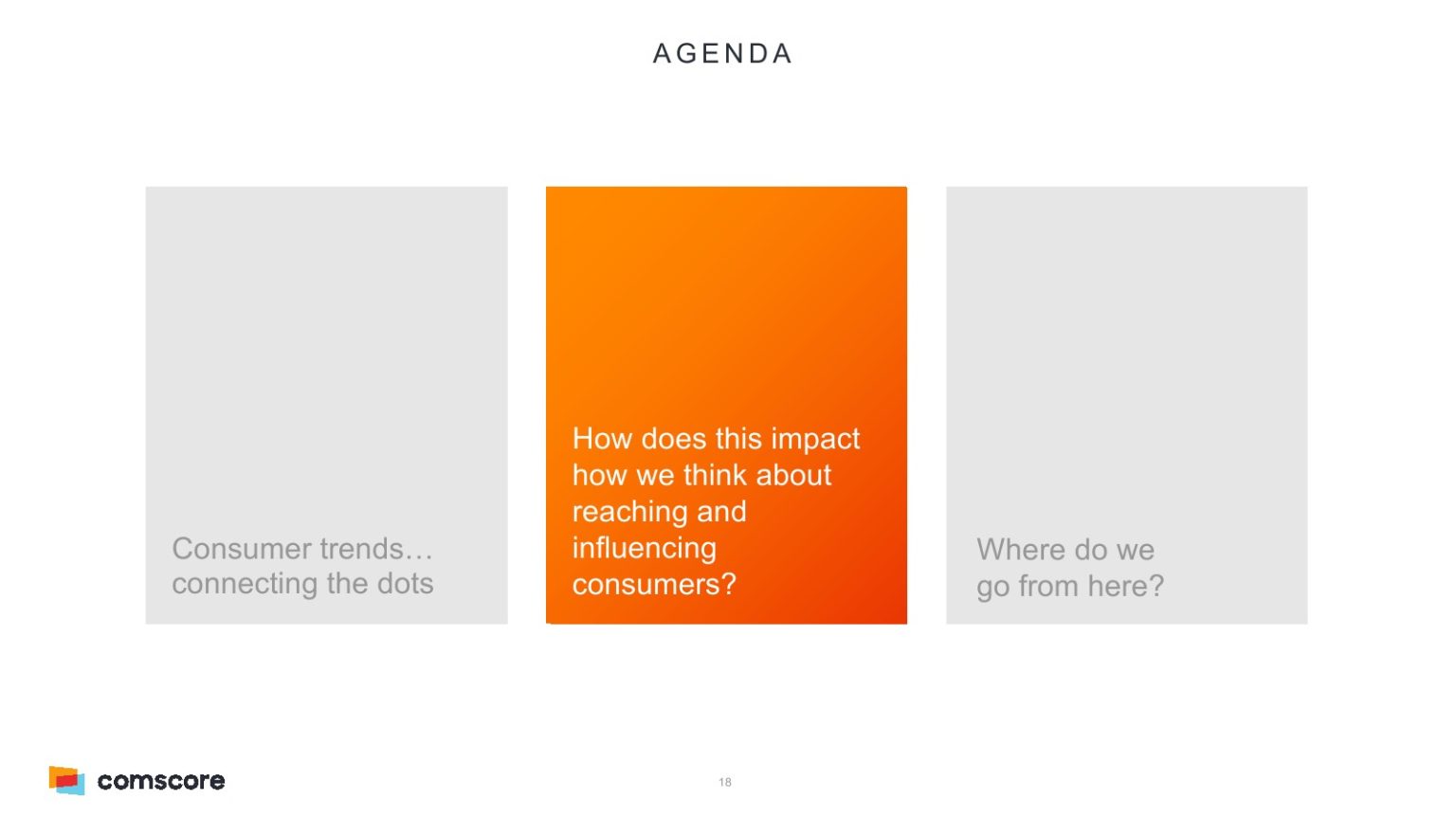 Comscore：2023年Z世代报告 | 互联网数据资讯网-199IT | 中文互联网数据研究资讯中心-199IT