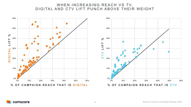 Comscore：2023年Z世代报告 | 互联网数据资讯网-199IT | 中文互联网数据研究资讯中心-199IT