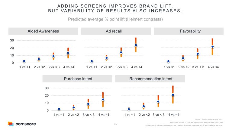 Comscore：2023年Z世代报告 | 互联网数据资讯网-199IT | 中文互联网数据研究资讯中心-199IT