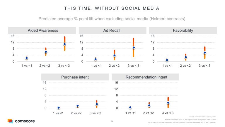 Comscore：2023年Z世代报告 | 互联网数据资讯网-199IT | 中文互联网数据研究资讯中心-199IT