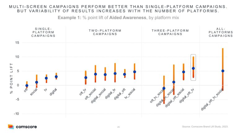 Comscore：2023年Z世代报告 | 互联网数据资讯网-199IT | 中文互联网数据研究资讯中心-199IT