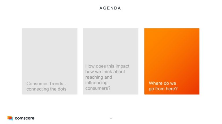 Comscore：2023年Z世代报告 | 互联网数据资讯网-199IT | 中文互联网数据研究资讯中心-199IT