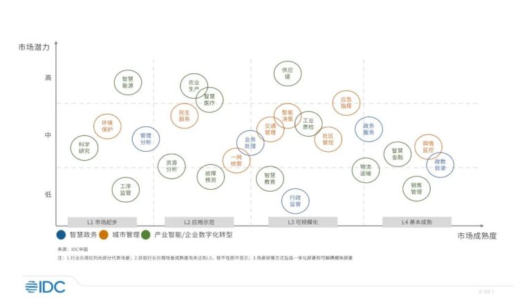 IDC：预计2023年中国数据量规模达76.6ZB 年均增长速度CAGR达到26.3% | 互联网数据资讯网-199IT | 中文互联网数据 ...