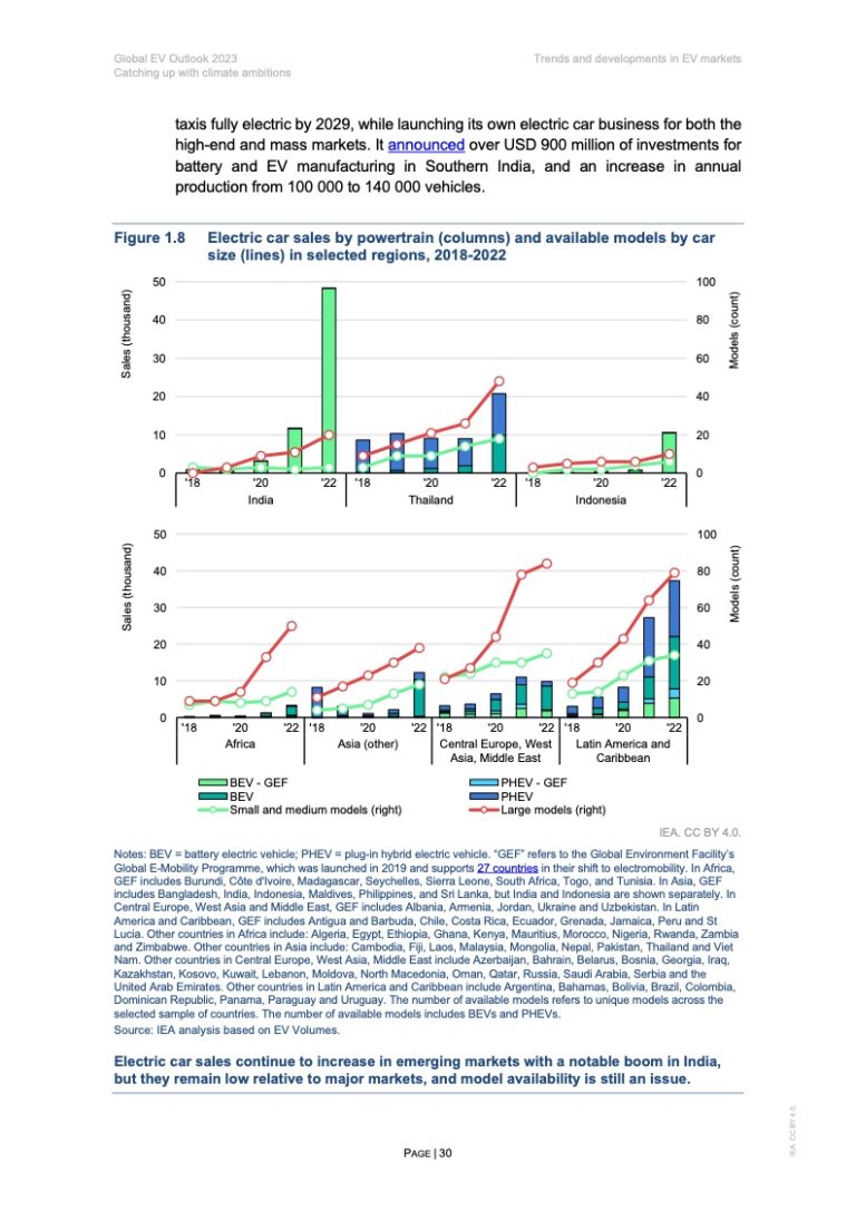 IEA：2023年全球电动汽车展望报告 | 互联网数据资讯网-199IT | 中文互联网数据研究资讯中心-199IT