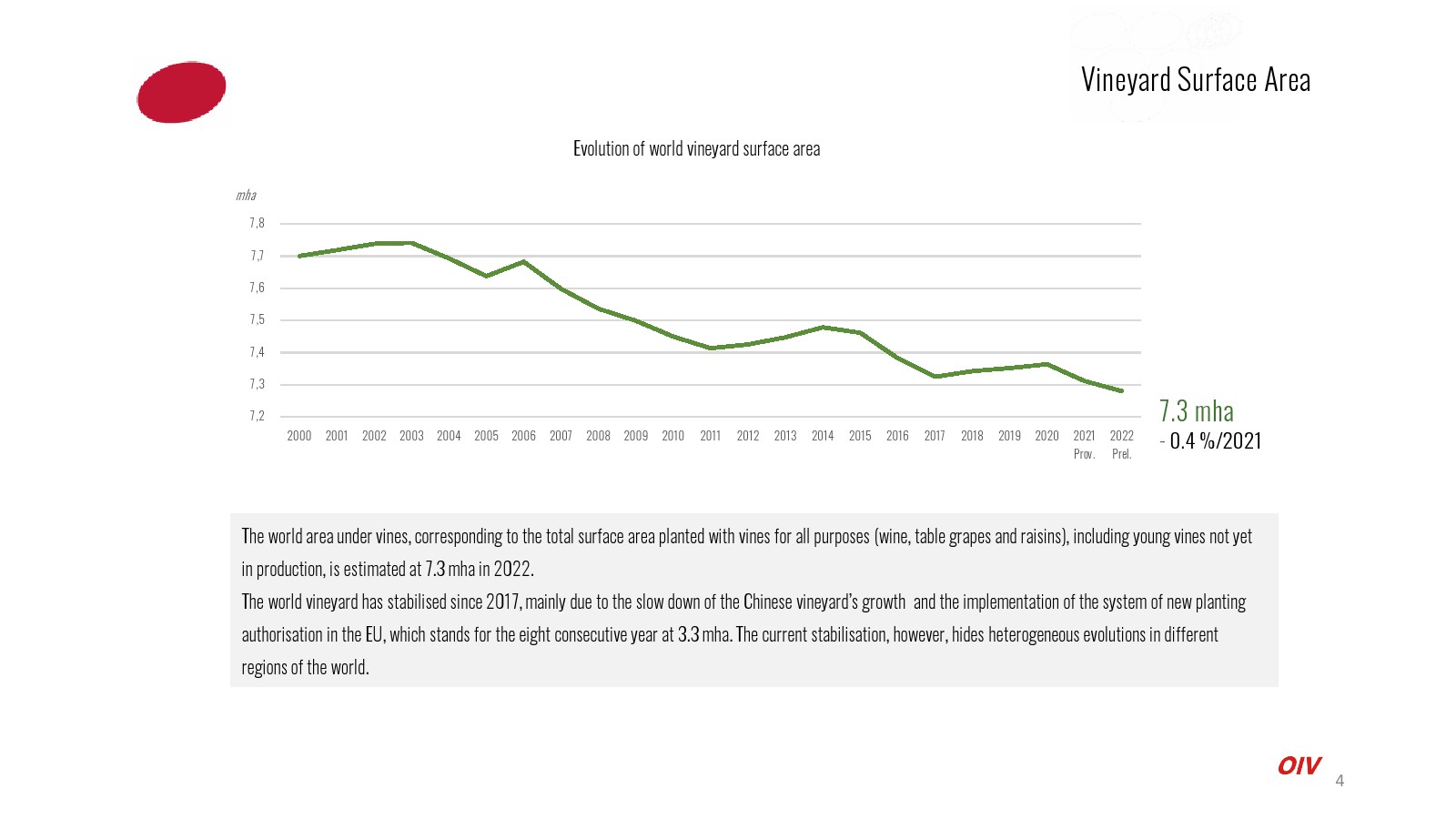 OIV：2023年全球葡萄酒行业报告 | 互联网数据资讯网-199IT | 中文互联网数据研究资讯中心-199IT