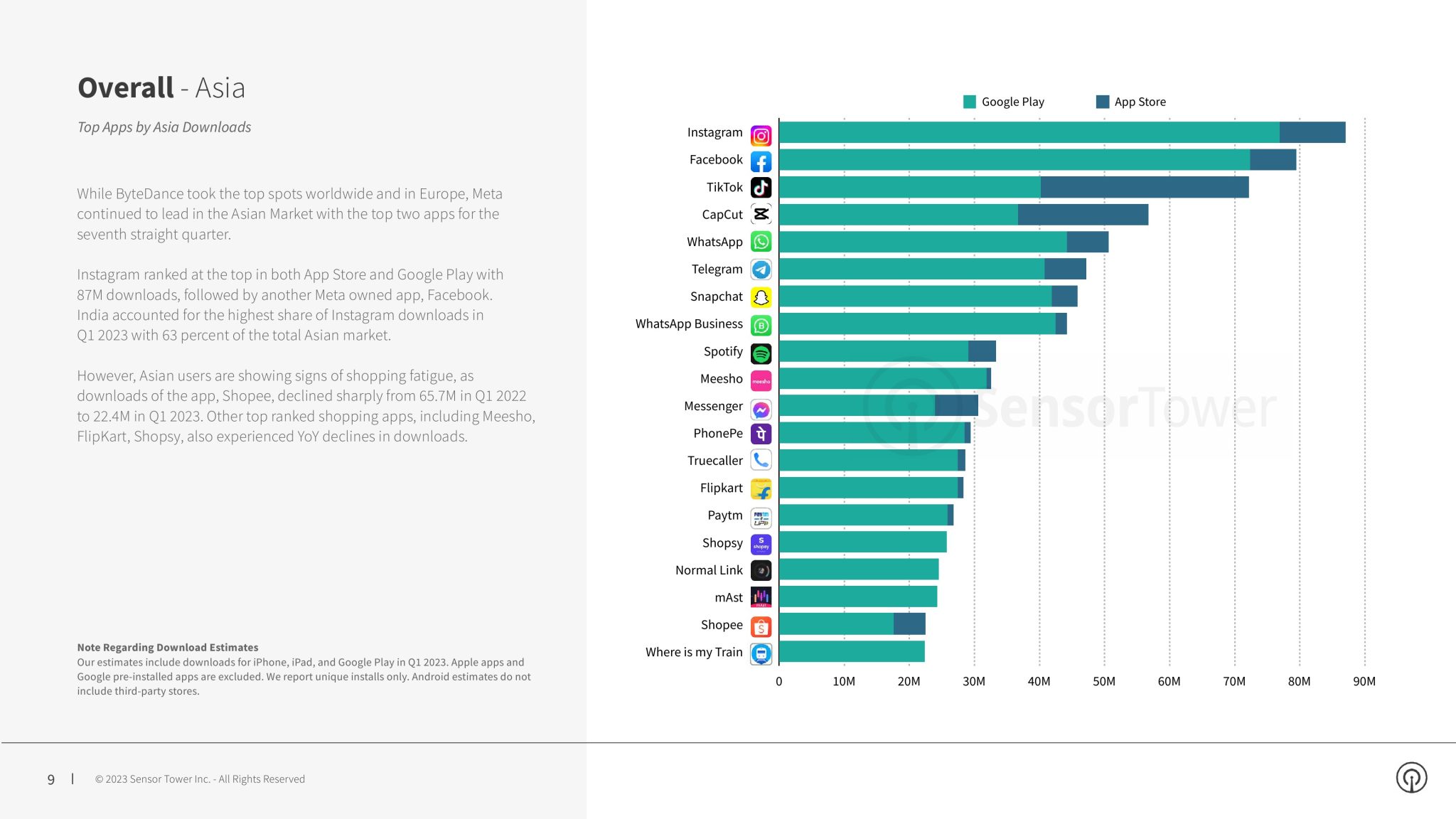 Sensor Tower：2023年第一季度应用报告 | 互联网数据资讯网-199IT | 中文互联网数据研究资讯中心-199IT