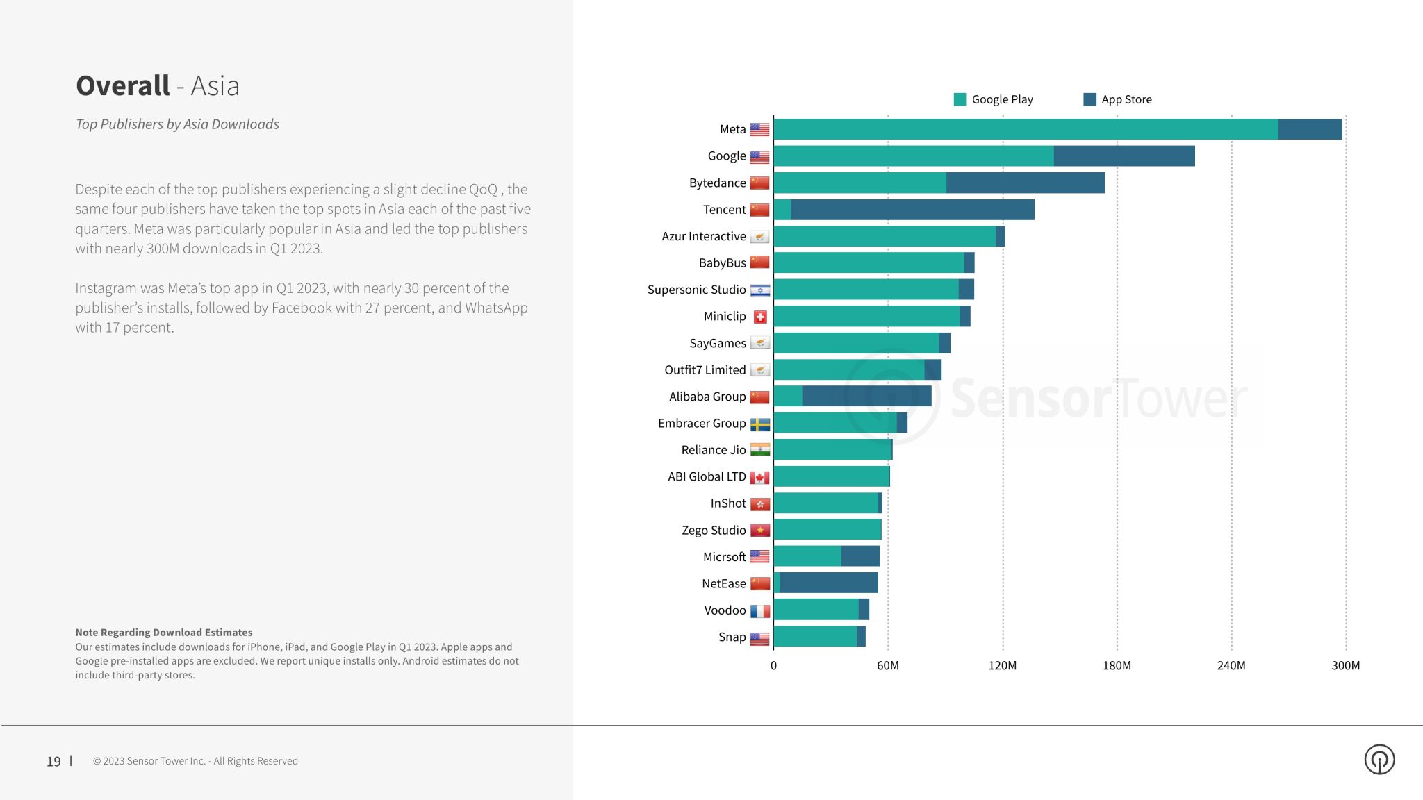 Sensor Tower：2023年第一季度应用报告 | 互联网数据资讯网-199IT | 中文互联网数据研究资讯中心-199IT