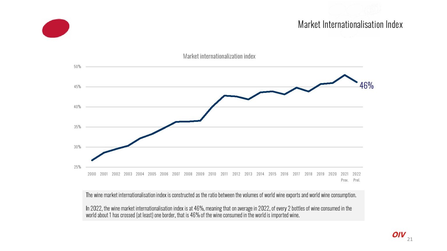 OIV：2023年全球葡萄酒行业报告 | 互联网数据资讯网-199IT | 中文互联网数据研究资讯中心-199IT
