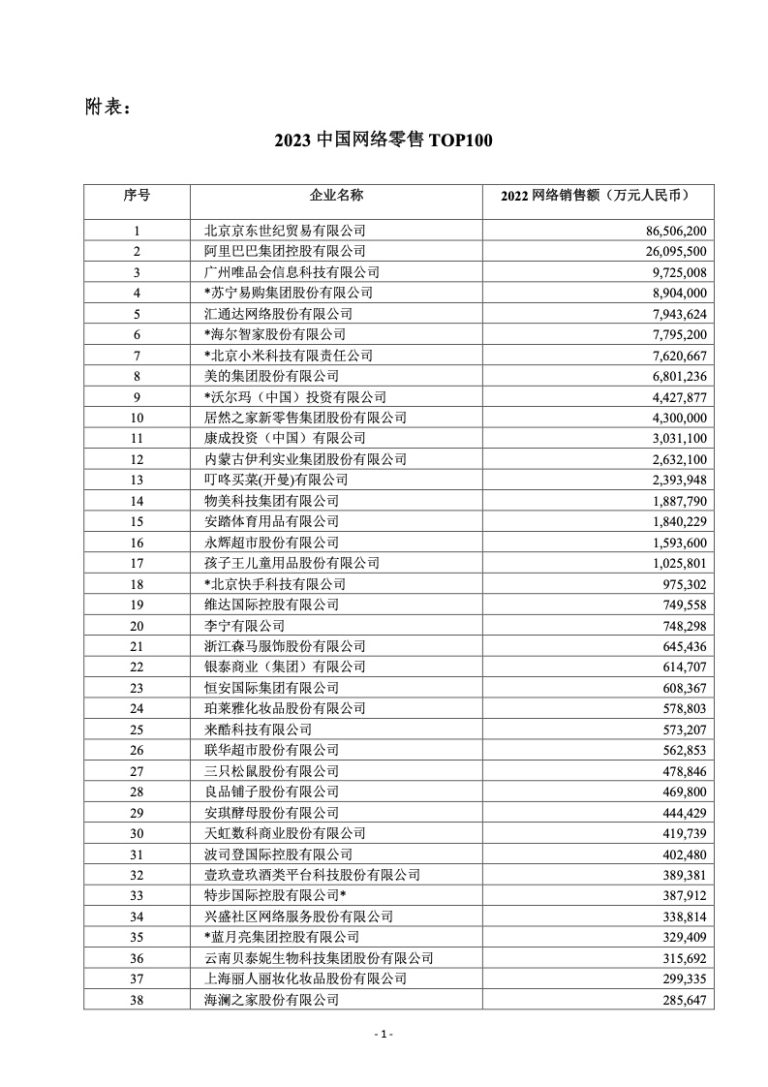 CCFA：2023中国网络零售Top100榜单 | 互联网数据资讯网-199IT | 中文互联网数据研究资讯中心-199IT