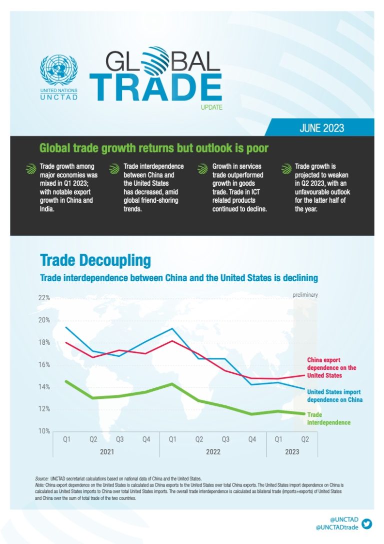 UNCTAD：2023年1-3月全球货物贸易同比增长1.9% | 互联网数据资讯网-199IT | 中文互联网数据研究资讯中心-199IT