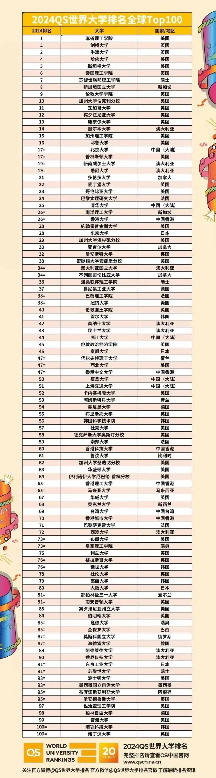 QS：2024年最新世界大学排名 北大与普林斯顿并列第17位 | 互联网数据资讯网-199IT | 中文互联网数据研究资讯中心-199IT