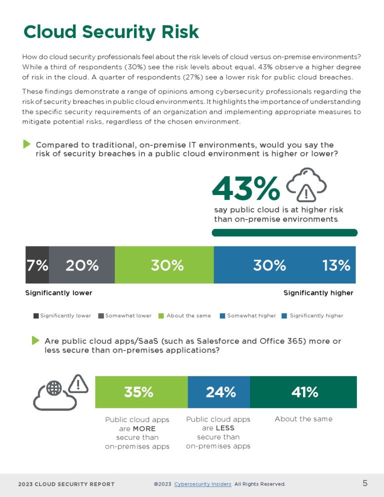 Cybersecurity Insiders：2023年云安全报告 | 互联网数据资讯网-199IT | 中文互联网数据研究资讯中心-199IT