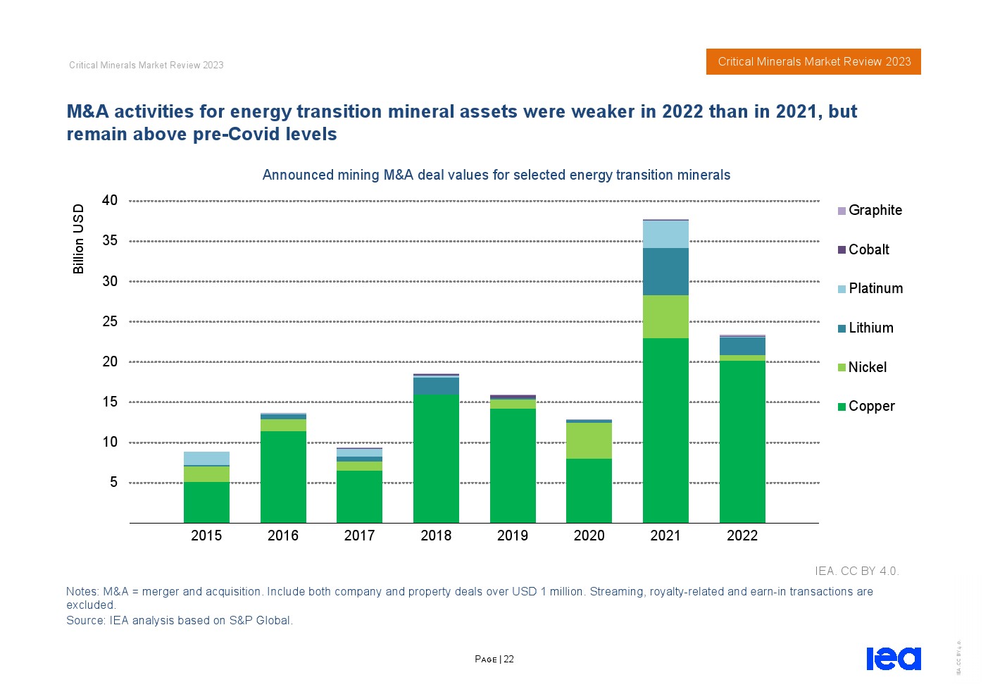 IEA：2023年关键矿产市场报告 | 互联网数据资讯网-199IT | 中文互联网数据研究资讯中心-199IT