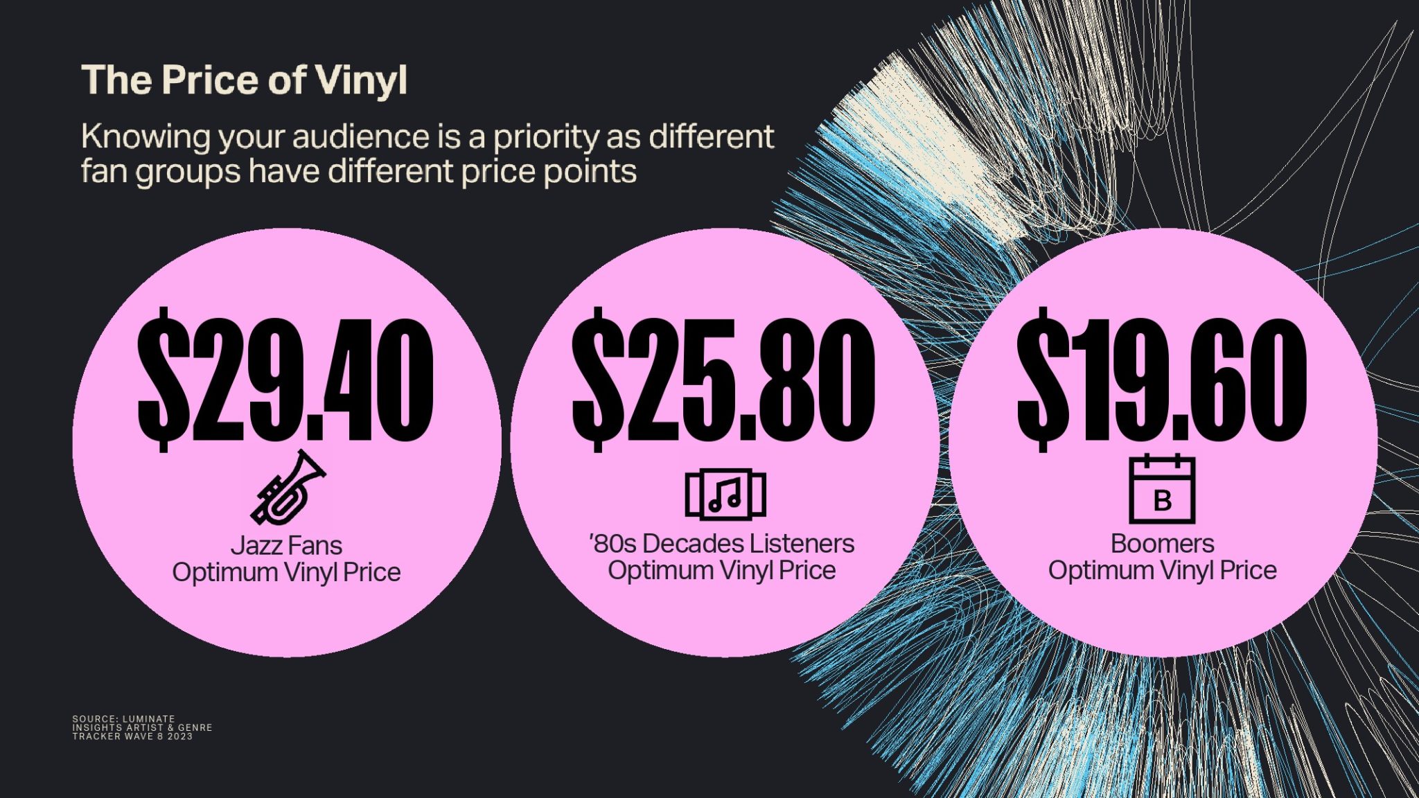 Luminate：2023年年中音乐报告 | 互联网数据资讯网-199IT | 中文互联网数据研究资讯中心-199IT