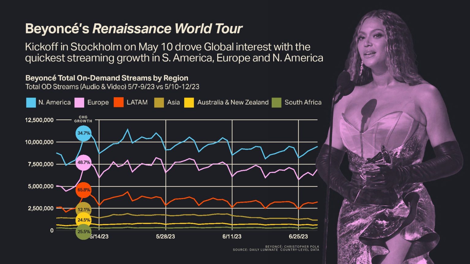 Luminate：2023年年中音乐报告 | 互联网数据资讯网-199IT | 中文互联网数据研究资讯中心-199IT