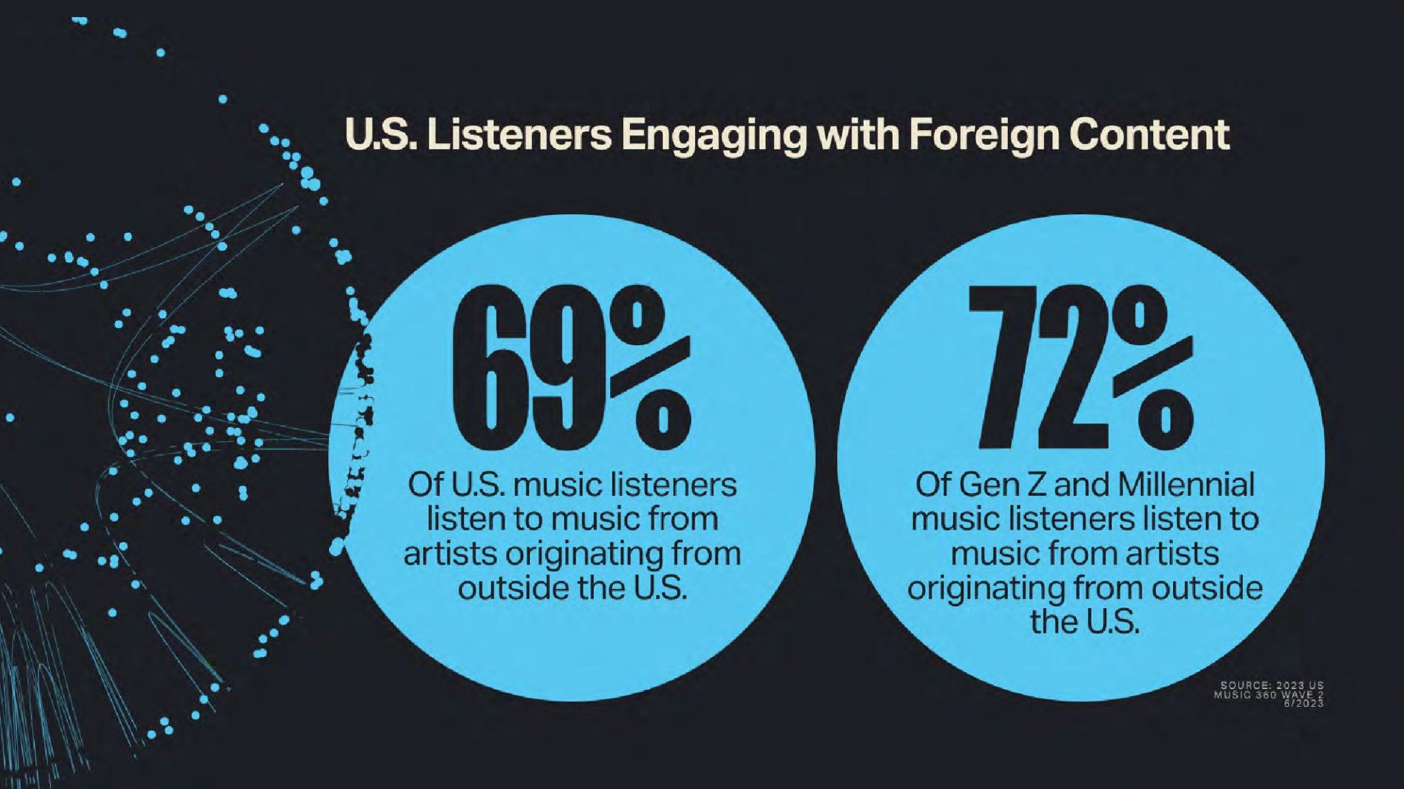 Luminate：2023年年中音乐报告 | 互联网数据资讯网-199IT | 中文互联网数据研究资讯中心-199IT