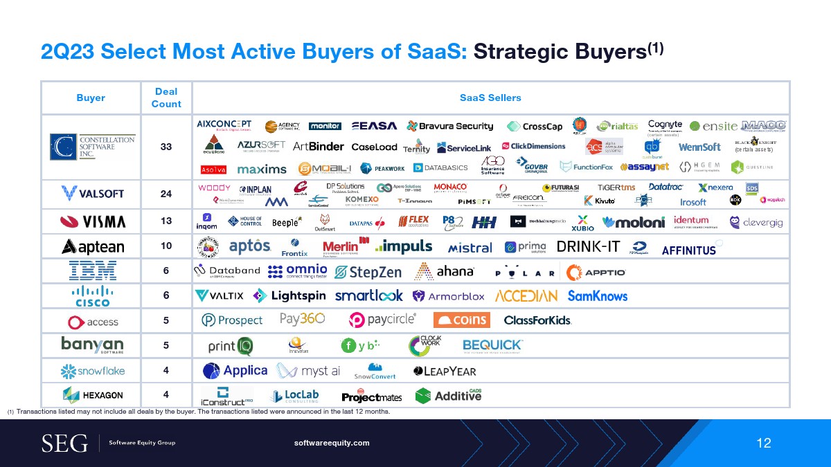 SEG：2023年第二季度SaaS报告 | 互联网数据资讯网-199IT | 中文互联网数据研究资讯中心-199IT