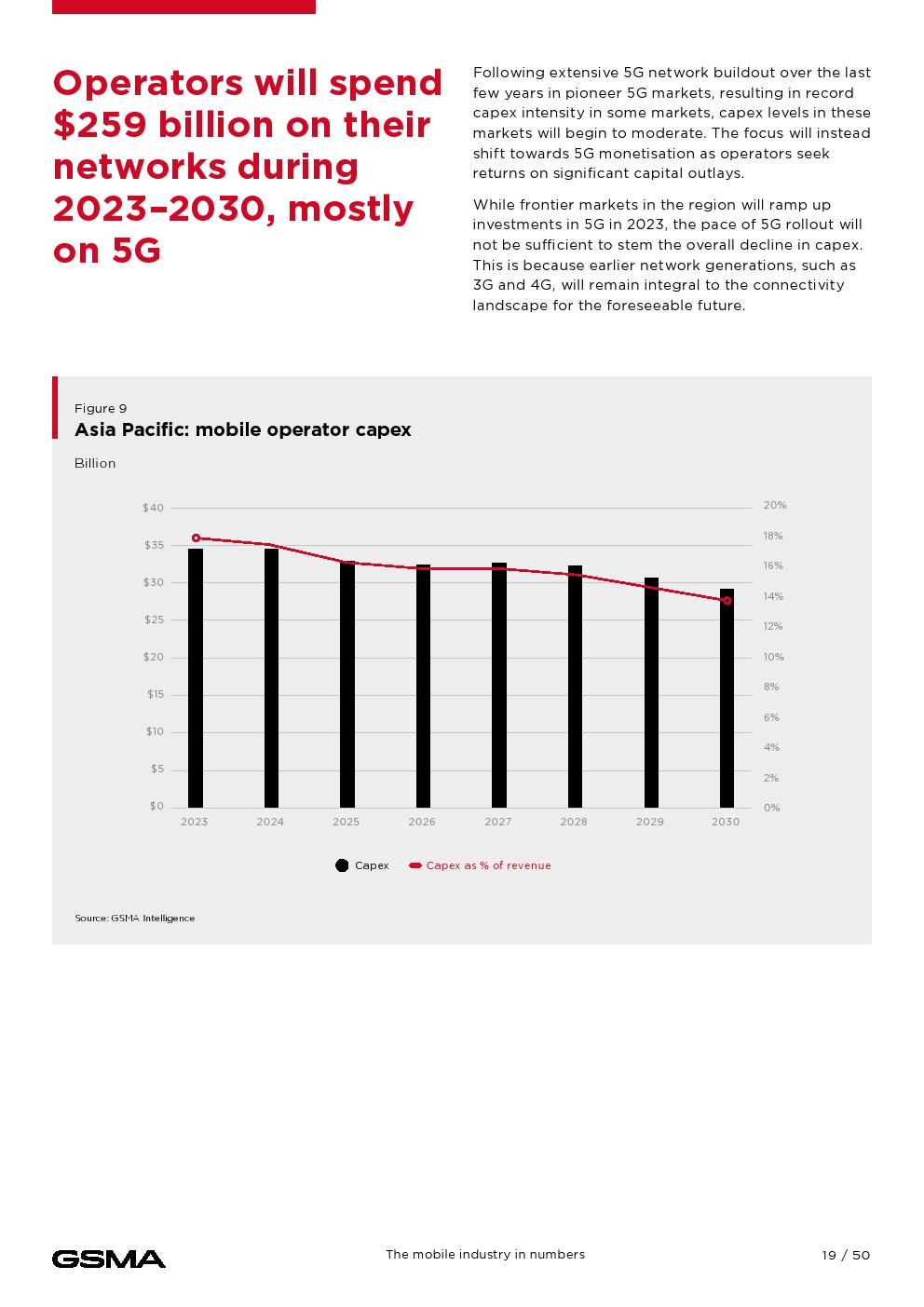 GSMA：2023年亚太地区移动经济报告 | 互联网数据资讯网-199IT | 中文互联网数据研究资讯中心-199IT
