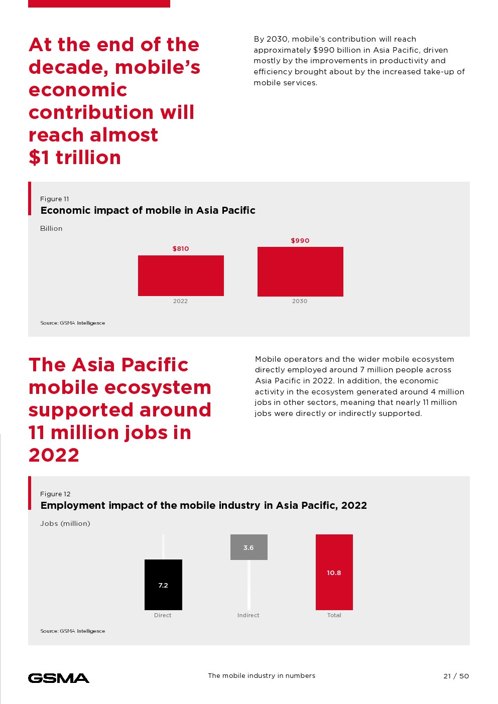 GSMA：2023年亚太地区移动经济报告 | 互联网数据资讯网-199IT | 中文互联网数据研究资讯中心-199IT