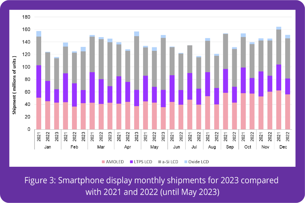 Omdia：2023年智能手机屏幕出货数量约为13.88亿片 | 互联网数据资讯网-199IT | 中文互联网数据研究资讯中心-199IT