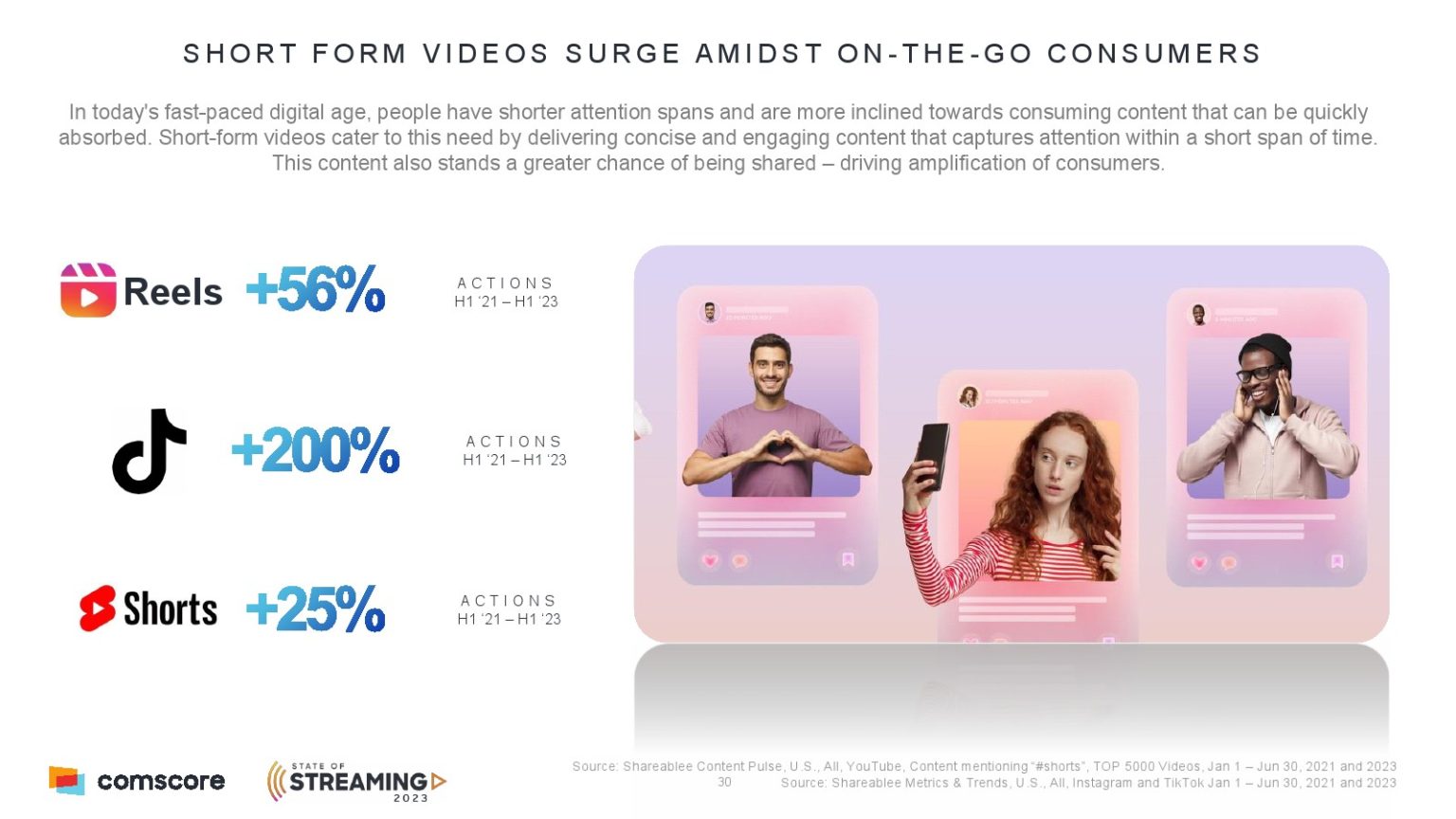 Comscore：2023年流媒体报告 | 互联网数据资讯网-199IT | 中文互联网数据研究资讯中心-199IT