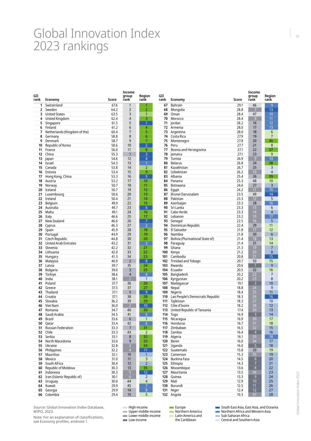 WIPO：2023年全球创新指数报告 | 互联网数据资讯网-199IT | 中文互联网数据研究资讯中心-199IT