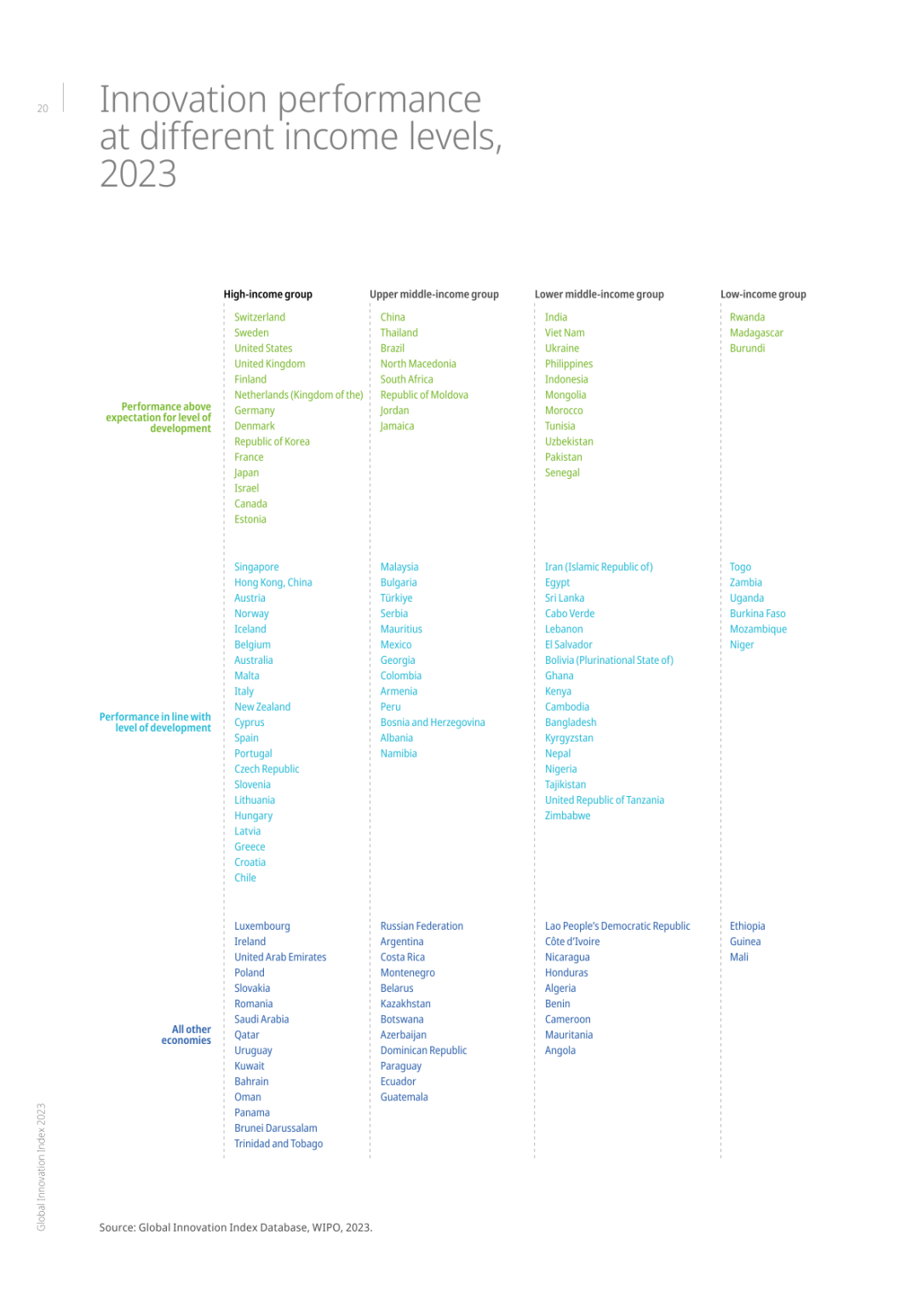 WIPO：2023年全球创新指数报告 | 互联网数据资讯网-199IT | 中文互联网数据研究资讯中心-199IT