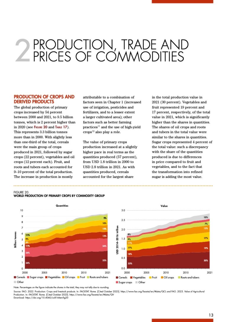 FAO：2023年全球粮食和农业统计年鉴 | 互联网数据资讯网-199IT | 中文互联网数据研究资讯中心-199IT